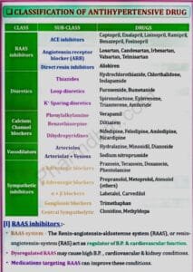 Pharmacology 2 Notes PDF - Bpharm 5th Semester
