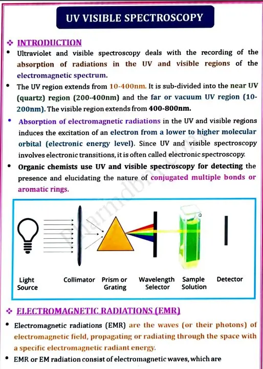 Instrumental Methods Of Analysis Unit 1 FIT FIN