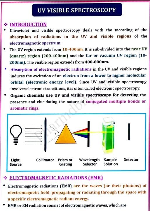 Instrumental Methods Of Analysis Unit 1 Instrumental Methods Of Analysis Unit 1